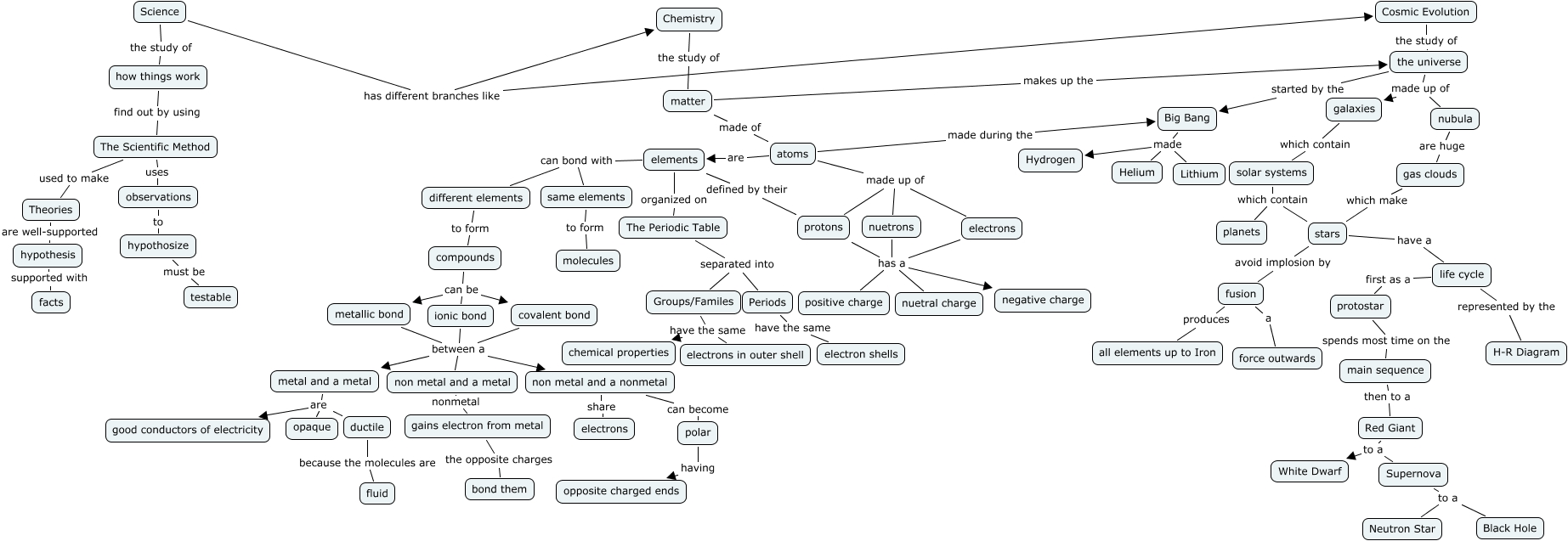 Fall Project Extra Credit
